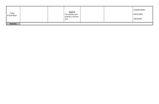 Curriculum MAP for Bread and Pastry Production NCIIy | DOCX