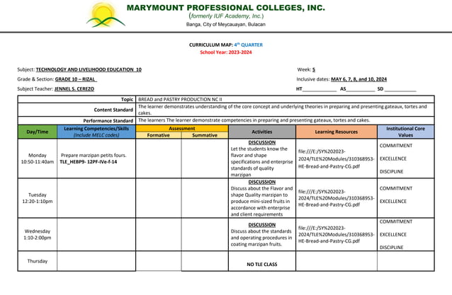 Curriculum MAP for Bread and Pastry Production NCIIy | DOCX | Desserts ...