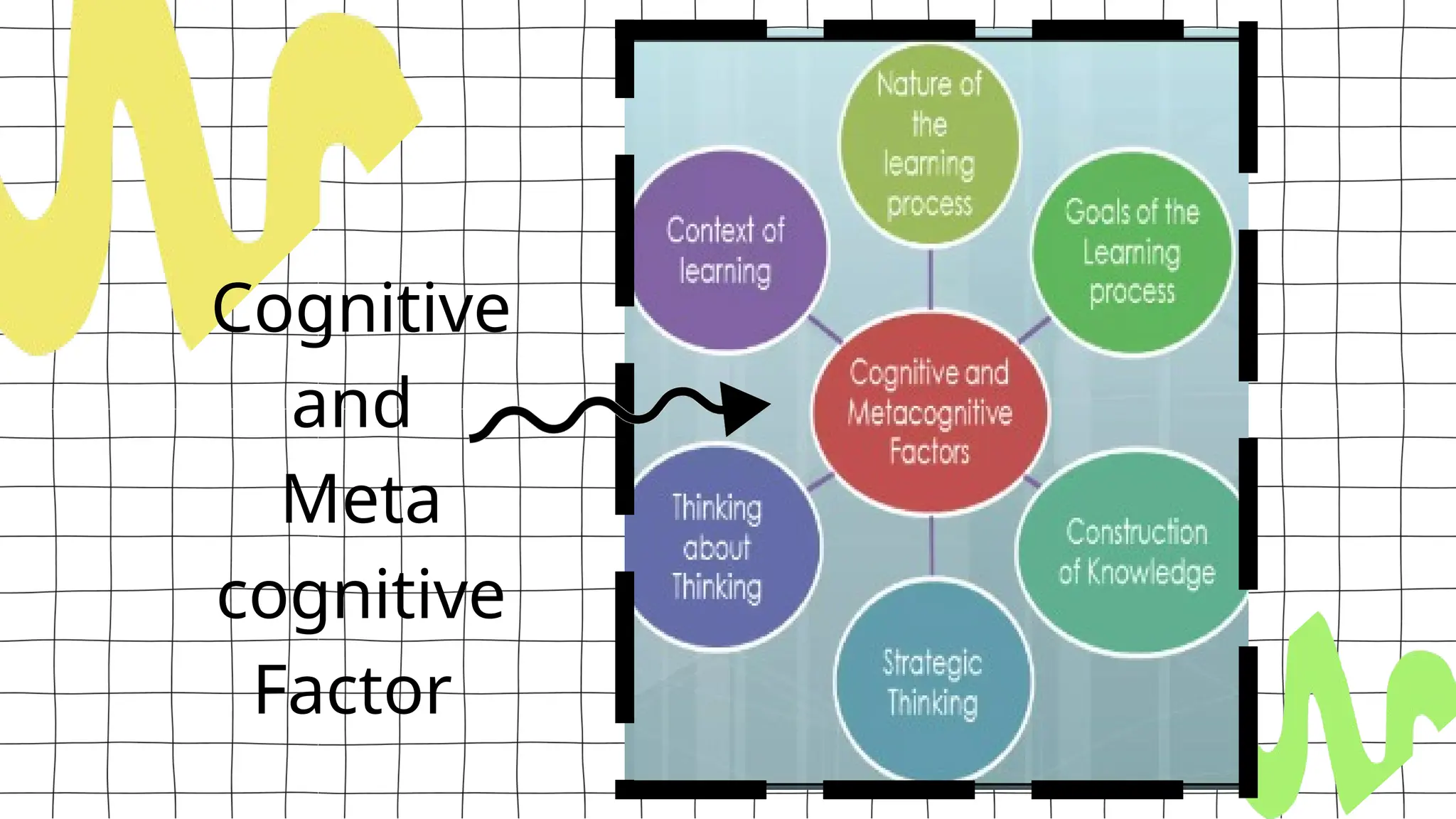 Learner centered psychological principlesTLE 17 (LCP).pptx