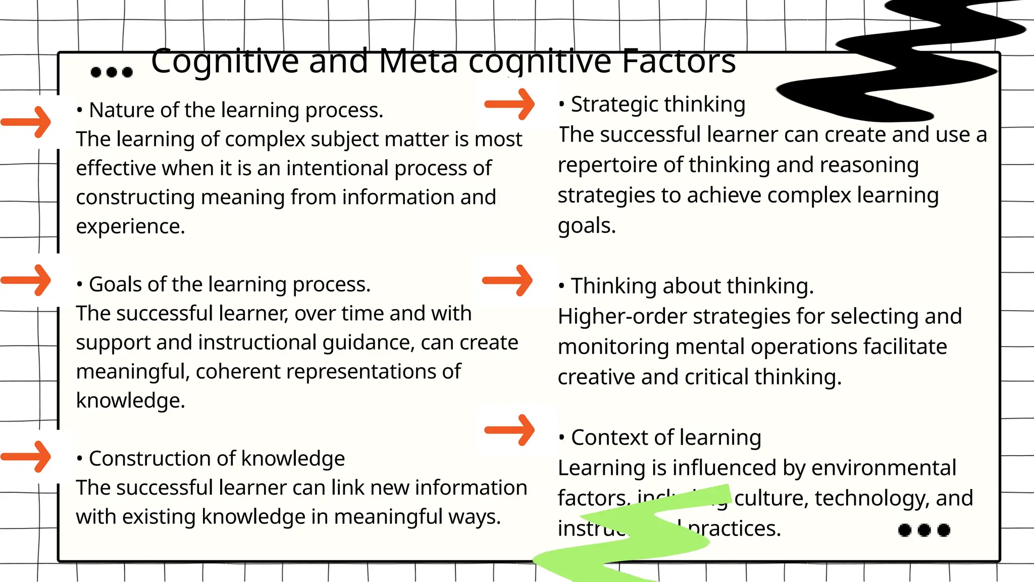 Learner centered psychological principlesTLE 17 (LCP).pptx