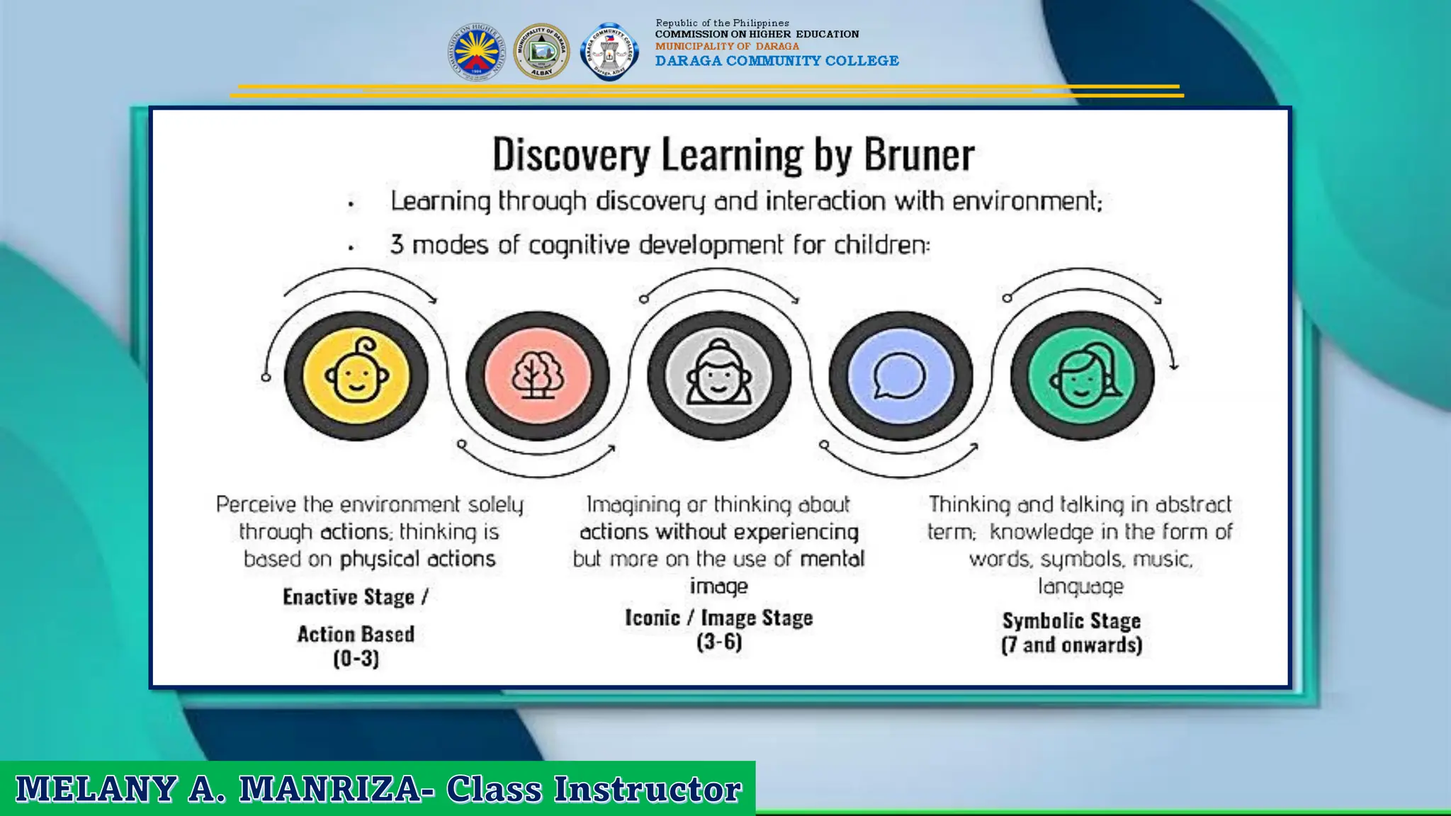 TLE 1 ( Lessons 1 & 2).pdf | Professional School | Postgraduate Education