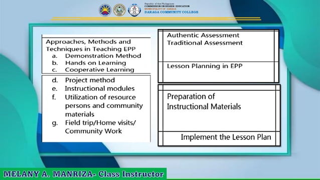 TLE 1 ( Lessons 1 & 2).pdf | Professional School | Postgraduate Education