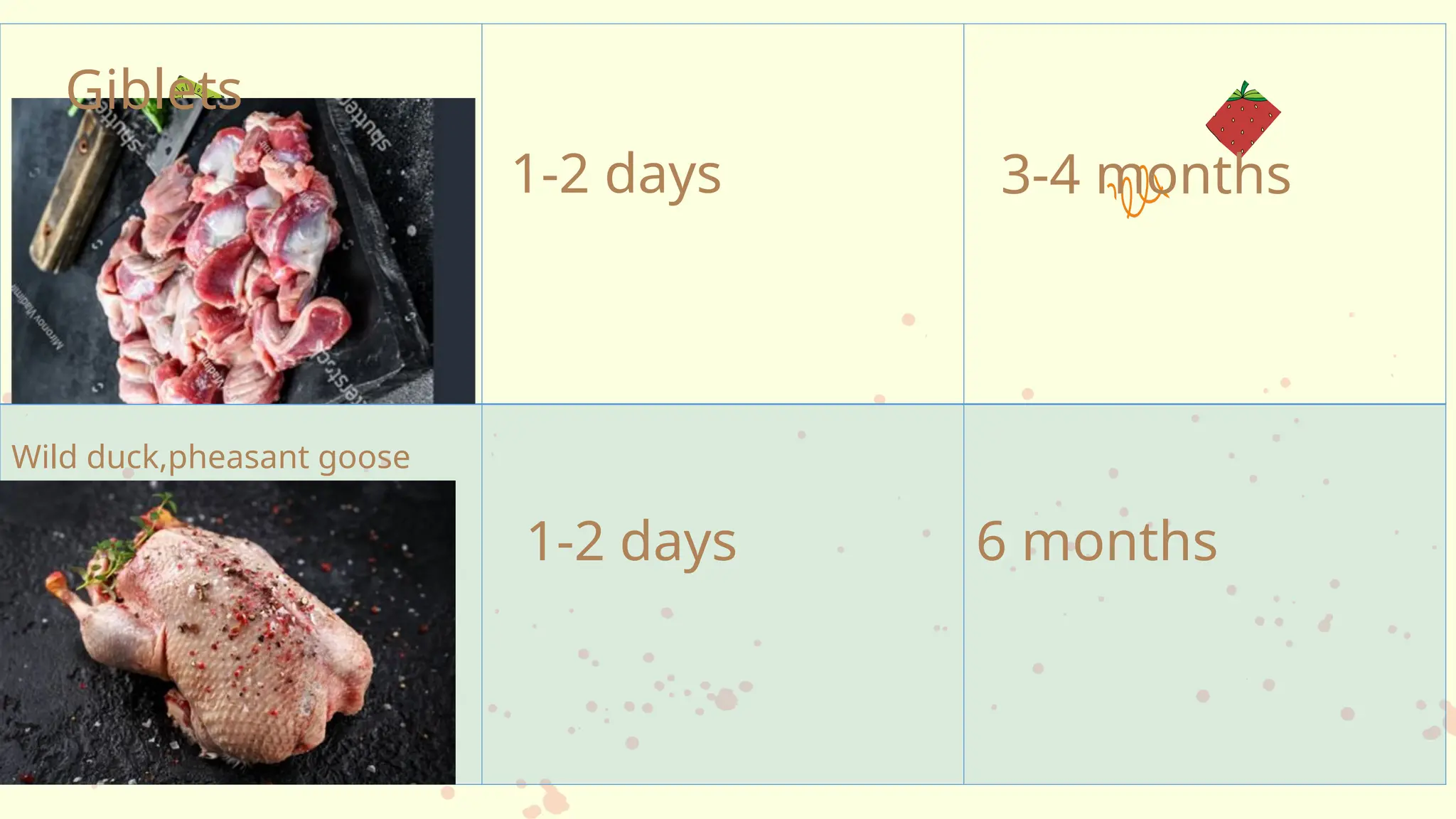 Tle week 7 the proper storage of poultry and meat | PPT