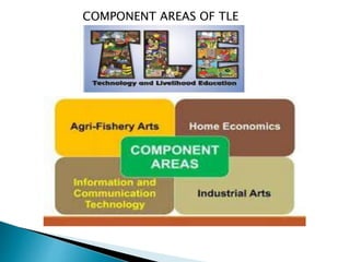 TLE 201 Foundations.pptxmmmmmmmmmmmmm | PPTX