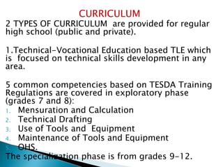 TLE 201 Foundations.pptxmmmmmmmmmmmmm | PPTX