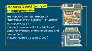 TLE2 Resourced based theory present.pptx