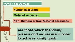TLE 6.pptx-NON-HUMAN, MATERIAL RESOURCES | PPTX