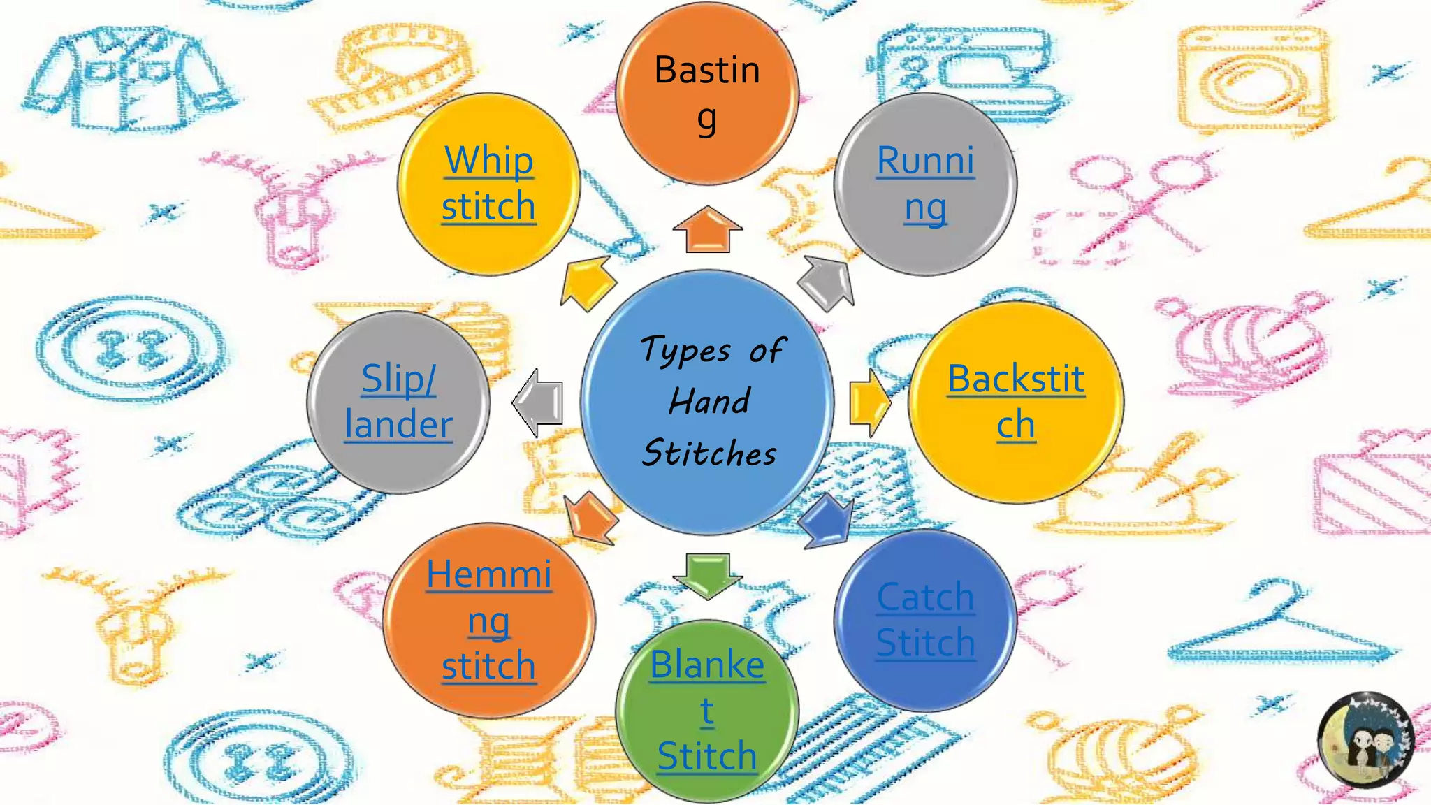 Basic Hand Stitches | PPTX