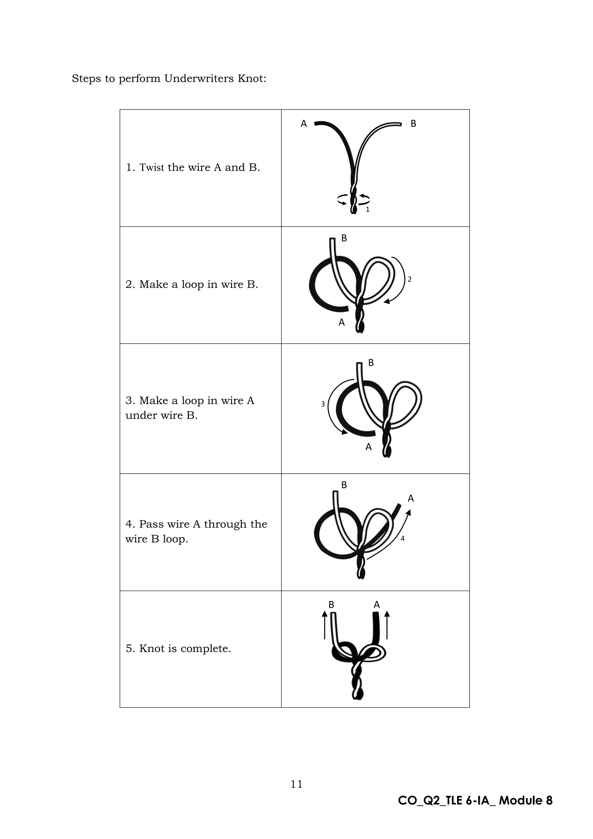 TLE6-IA_Q2_Mod8_SimpleElecticalGadgets_v1.pdf