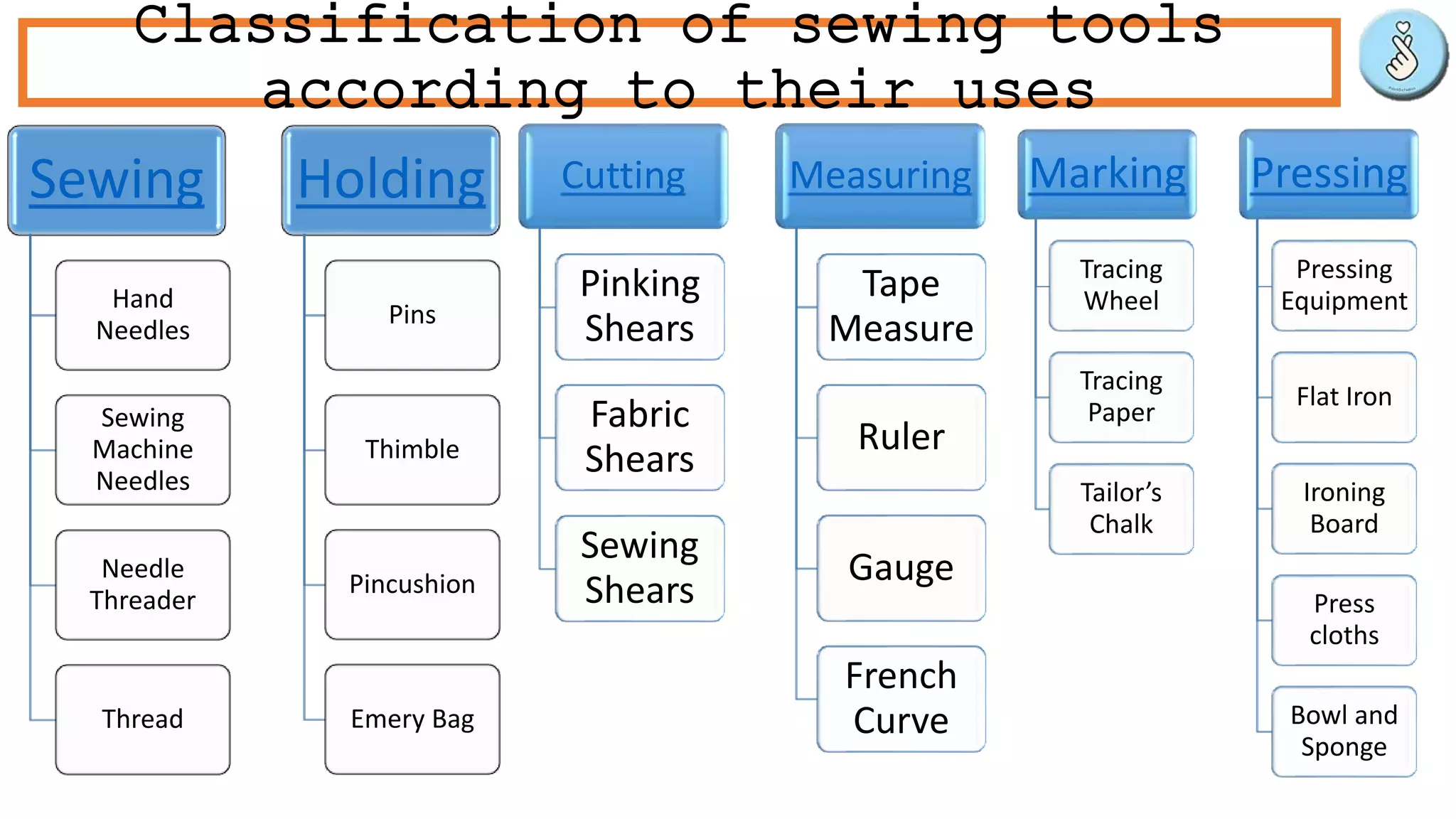 Sewing | PPTX