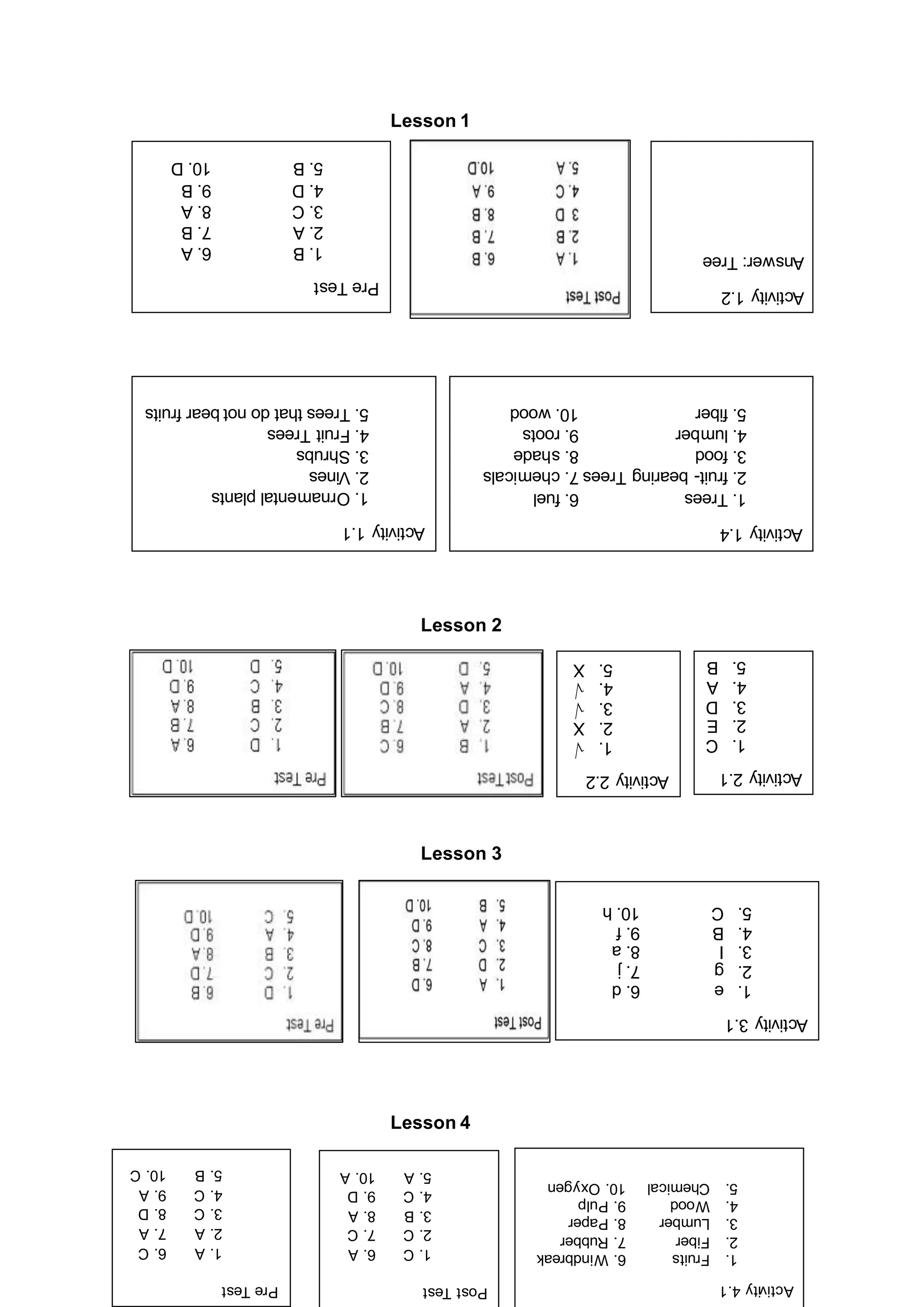 Tle6 q1 mod1_planting_and_propagating_trees_and_fruit-bearing_trees ...