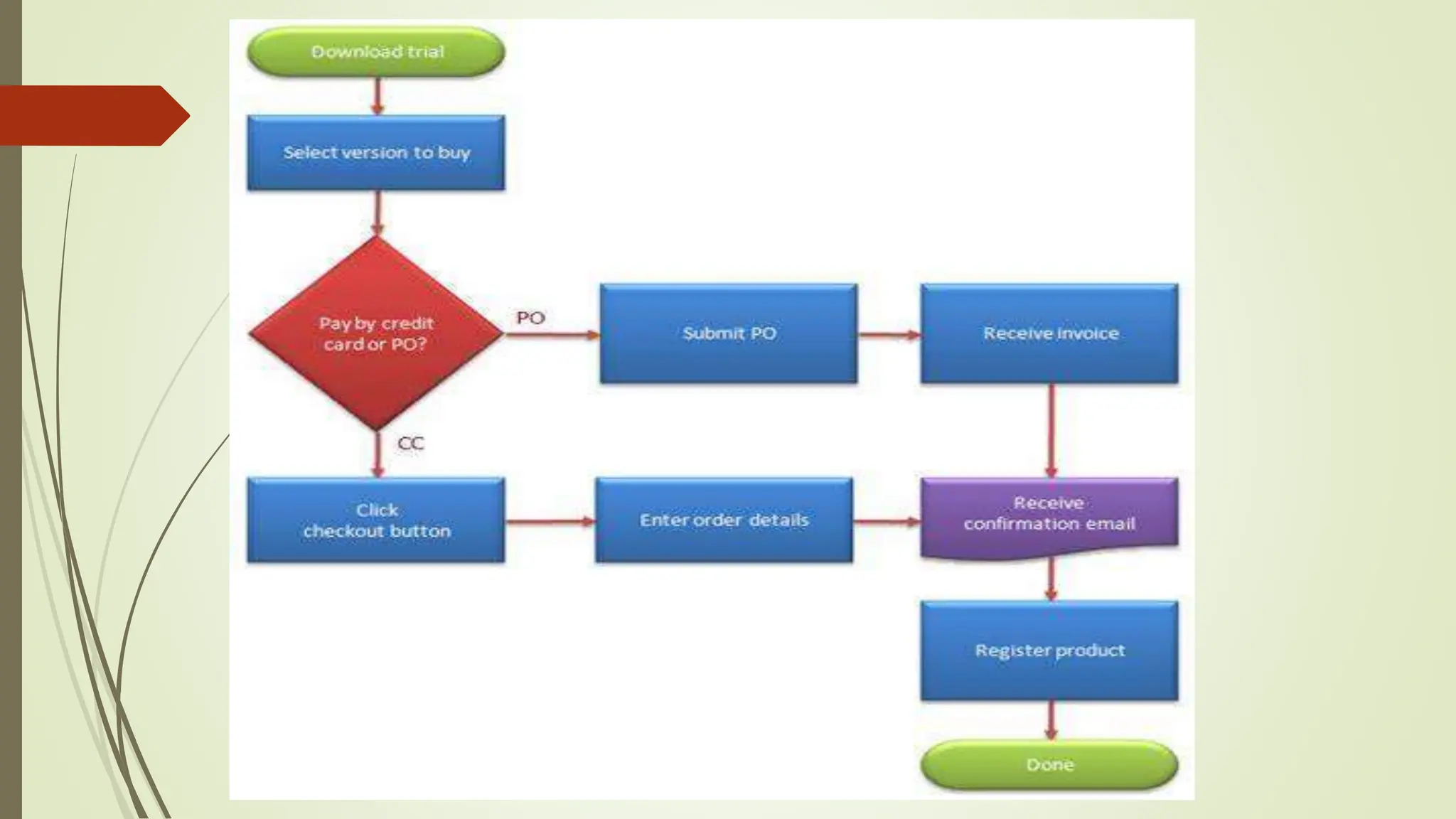 Preparing and interpreting Technical drawing.pptx