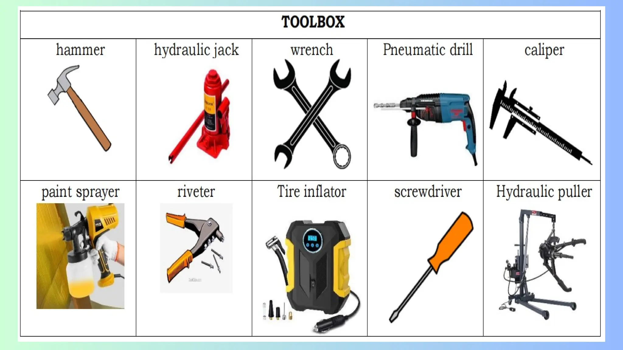 TLE 7 - 3rd Topic - Hand Tools, Power Tools, Instruments, and Equipment ...