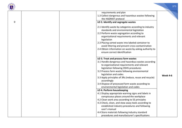 TLE 7-8 Agriculture and Fishery Arts (Crop Production [ACP I, II and Horticulture] ).pdf