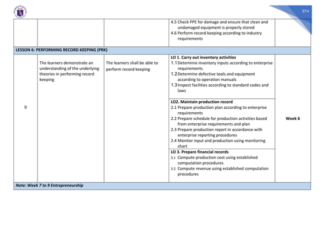 TLE 7-8 Agriculture and Fishery Arts (Crop Production [ACP I, II and ...