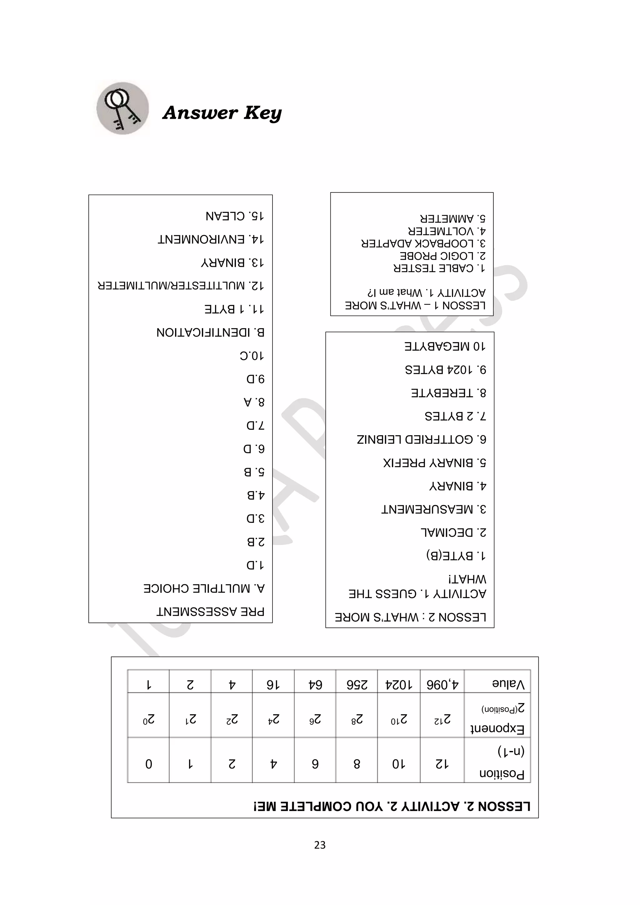 TLE 7-8 ICT-CSS Q1_M3 for printing.pdf