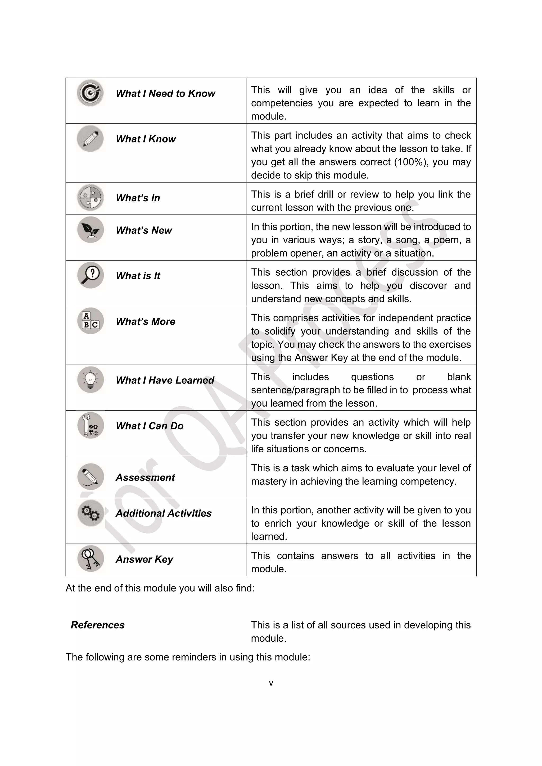 TLE 7-8 ICT-CSS Q1_M3 for printing.pdf