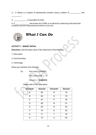 TLE 7-8 ICT-CSS Q1_M3 for printing.pdf