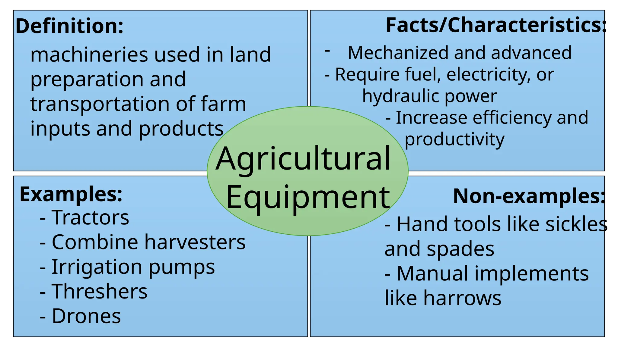 TLE 7 AFA - Agricultural Tools, Implements, and Equipment.pptx