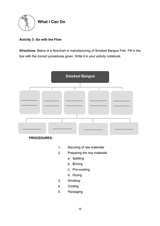 Tle 7 afa food (fish) processing module 5 | PDF | Fish and Aquariums | Pets
