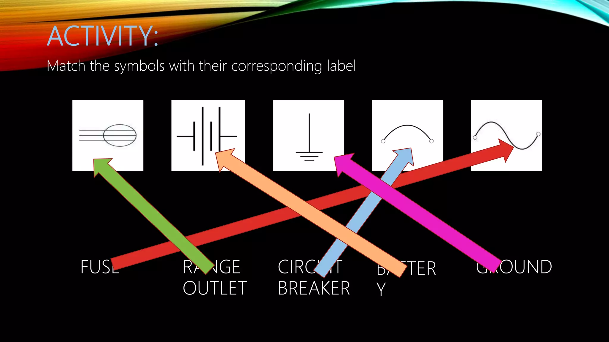 TLE7 EIM Week 4 3rd Q analyzing symbols and data.pptx