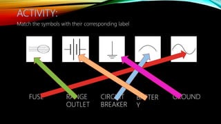 TLE7 EIM Week 4 3rd Q analyzing symbols and data.pptx
