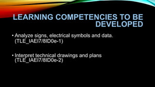 TLE7 EIM Week 4 3rd Q analyzing symbols and data.pptx
