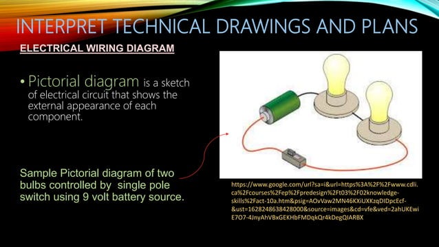 TLE7 EIM Week 4 3rd Q analyzing symbols and data.pptx | Drawing and ...