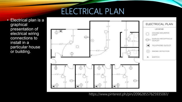 TLE7 EIM Week 4 3rd Q analyzing symbols and data.pptx | Drawing and ...