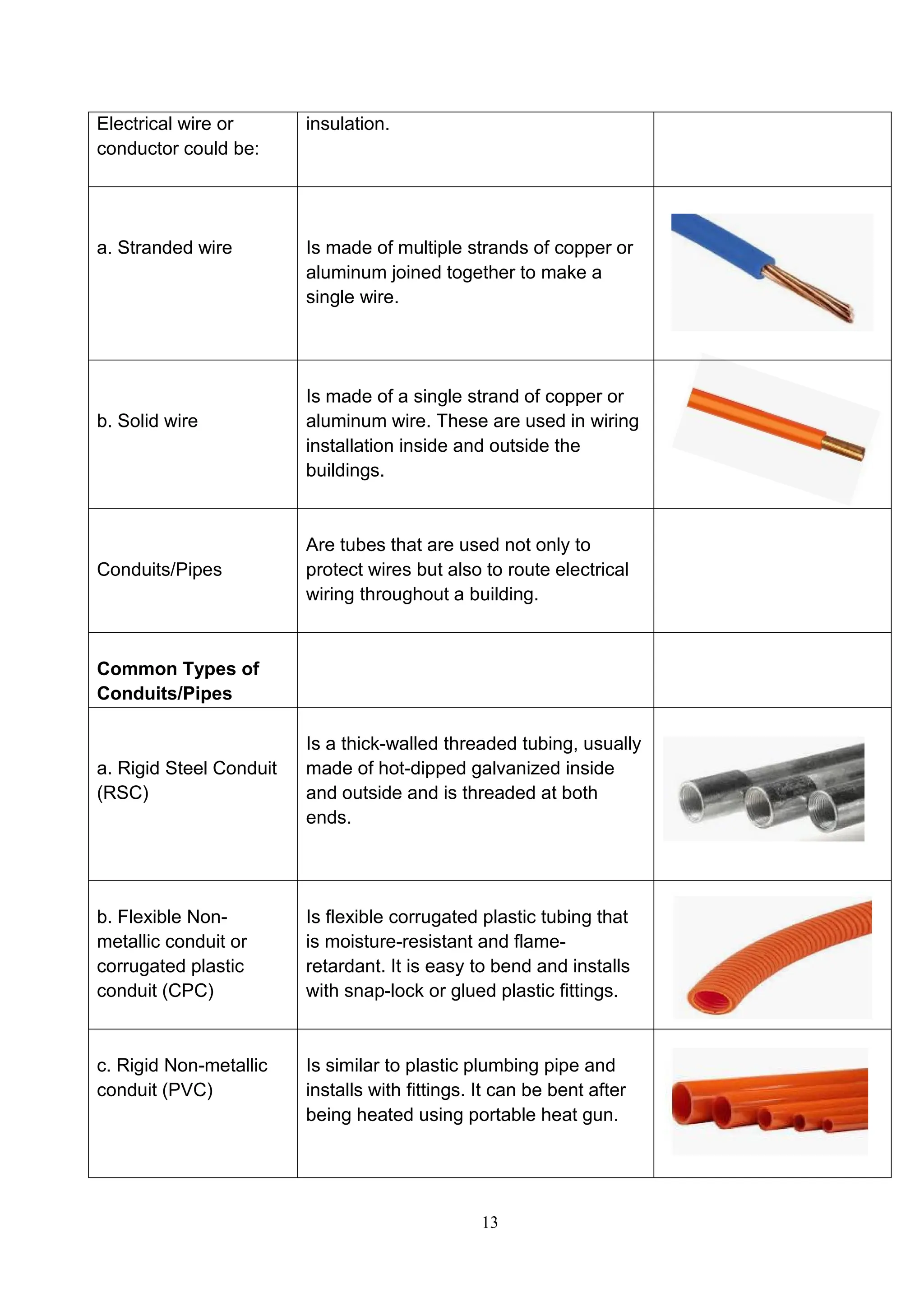 electrical installation and maintenance. | PDF