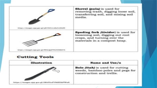 Technology and livelihood education_TLE7ICTQ2.pptx