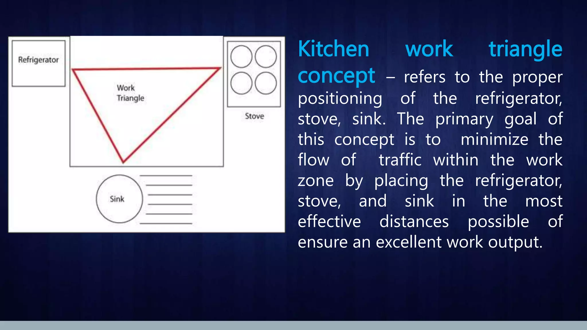TLE 7 Kitchen and kitchen layout [Autosaved].pptx