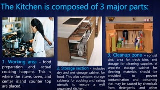 TLE 7 Kitchen and kitchen layout [Autosaved].pptx