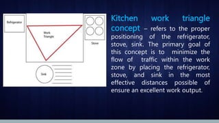 TLE 7 Kitchen and kitchen layout [Autosaved].pptx