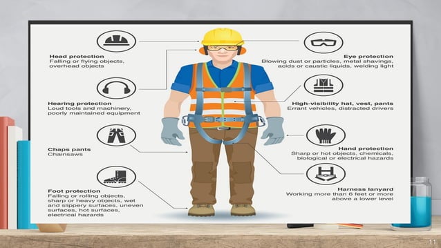Occupational Safety Practices (OSH).pptx