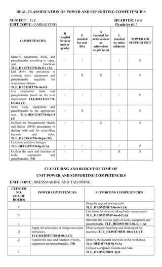 REAL AND CLUSTERING OF COMPENTENCIES TLE | PDF
