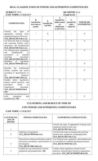 REAL AND CLUSTERING OF COMPENTENCIES TLE | PDF