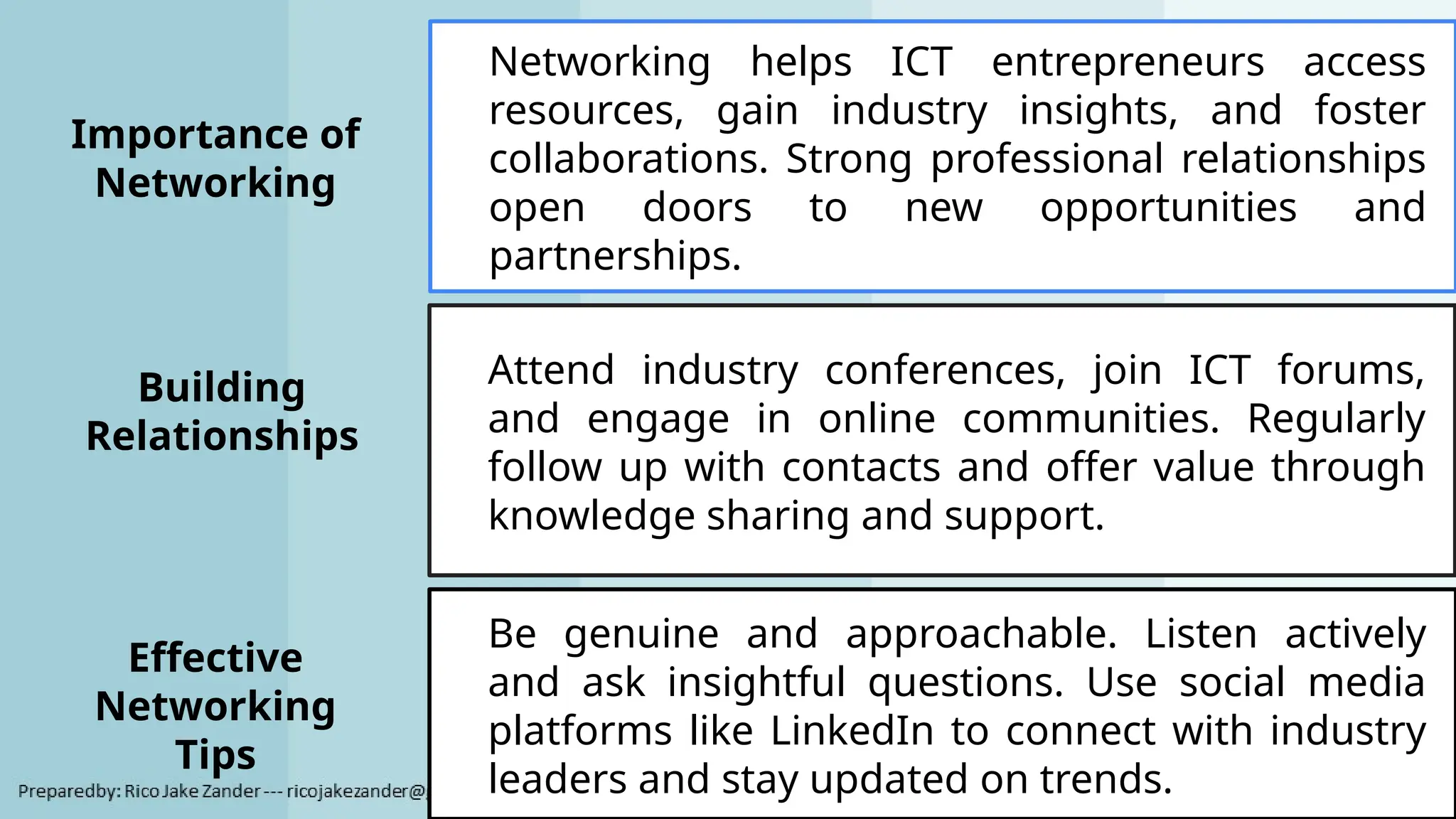 TLE 7 Q1 3 Qualities of Successful Entrepreneurs in ICT.pptx
