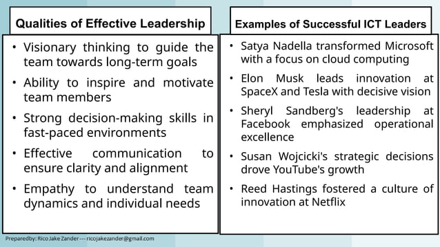 TLE 7 Q1 3 Qualities of Successful Entrepreneurs in ICT.pptx