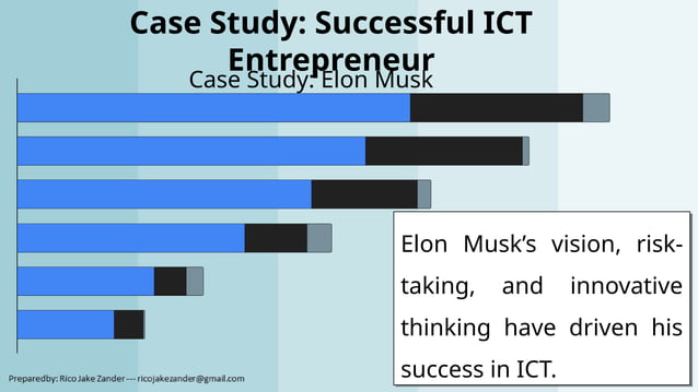 TLE 7 Q1 3 Qualities of Successful Entrepreneurs in ICT.pptx