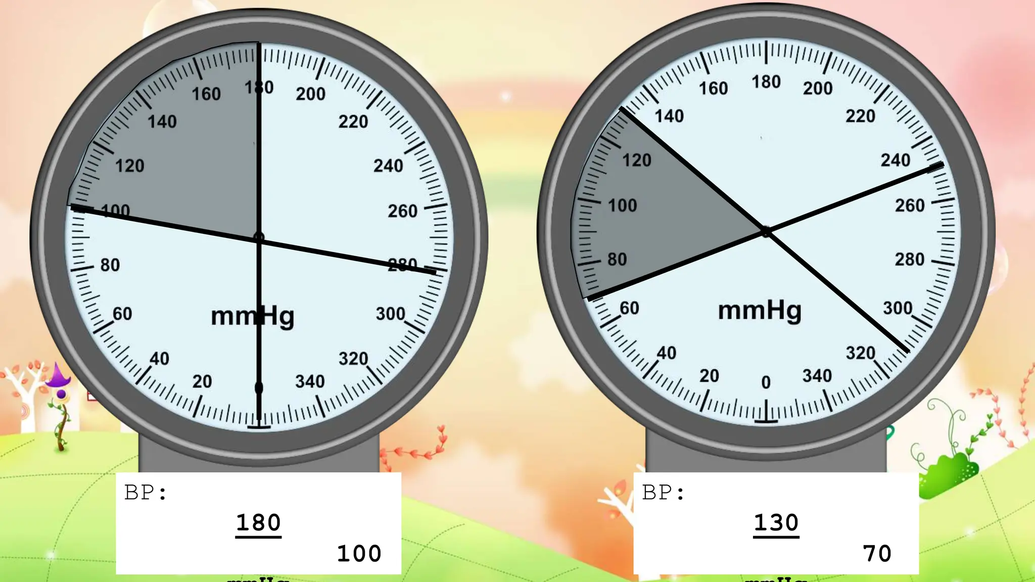 TLE7_Q1_W2_Basic of Vital Signs.pptx