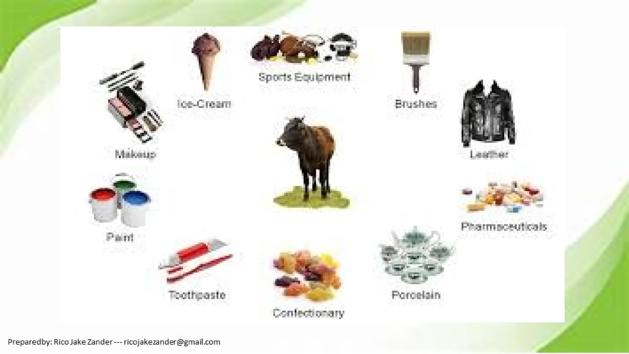 TLE 7 Q2 16 Products and Byproducts of Poultry and Livestock Production ...
