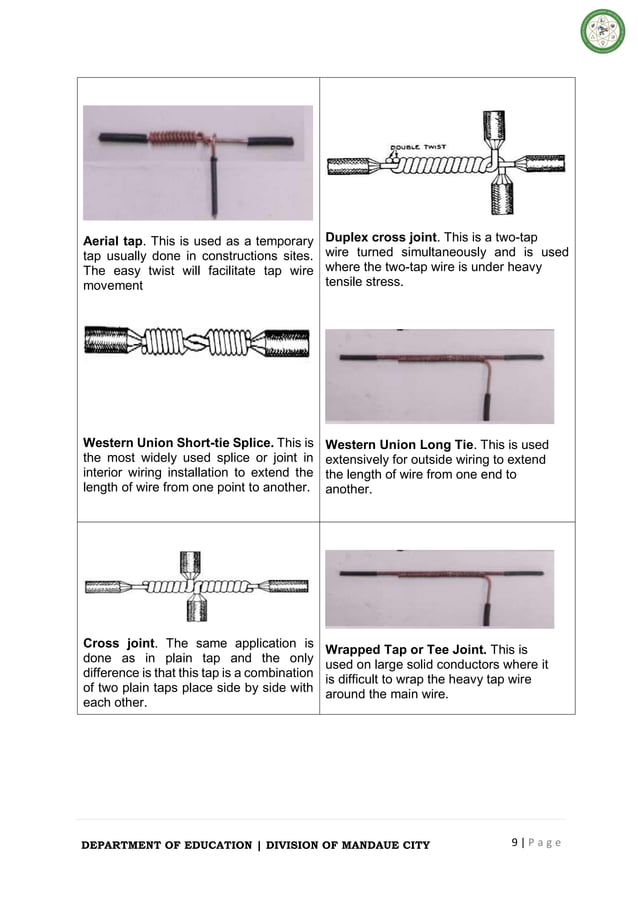 TLE 8- ELECTRICAL INSTALLATION QUARTER 3 MODULE 1 (COSIDO).pdf
