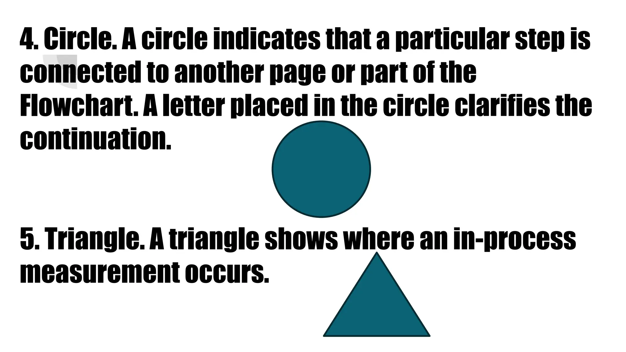 Technology and Livelihood Education 8 - LESSON 5 FLOW CHART .pptx