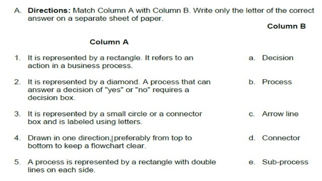 Technology and Livelihood Education 8 - LESSON 5 FLOW CHART .pptx