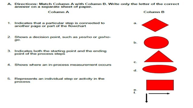 Technology and Livelihood Education 8 - LESSON 5 FLOW CHART .pptx