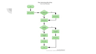 Technology and Livelihood Education 8 - LESSON 5 FLOW CHART .pptx
