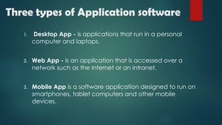 TLE 8 third quarter APPLICATION SOFTWARE.pptx