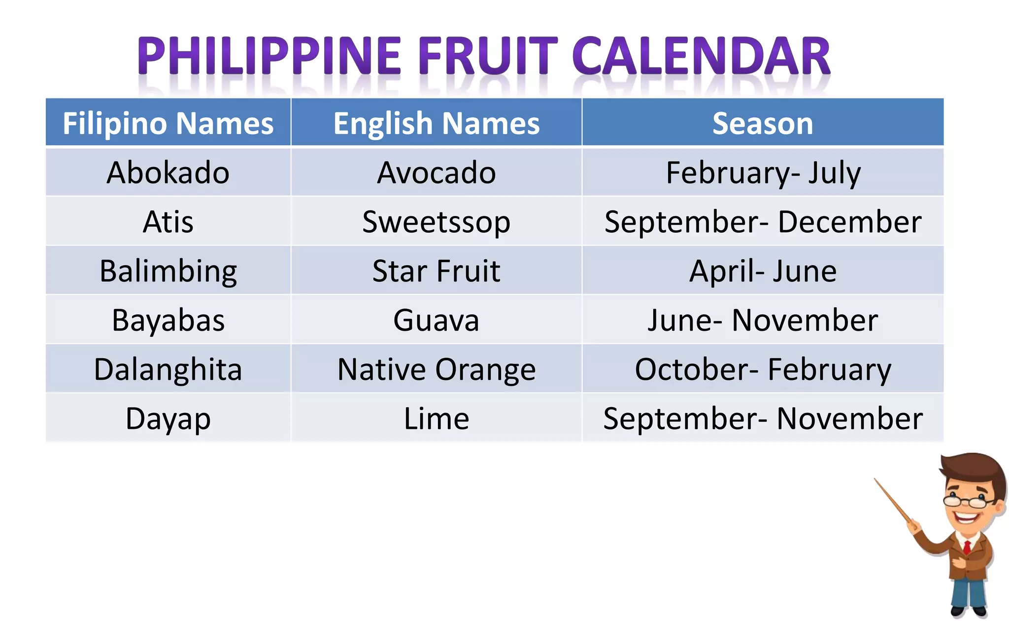 Tle 8 production of processed fruits and vegetables | PPTX | Gardening ...