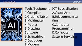 Comprehensive Guide To ICT Tools And Equipment For Grade 8 Students PPTX Comprehensive Guide To ICT Tools And Equipment For Grade 8 Students PPTX